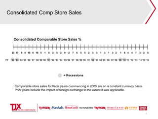 The TJX Companies Inc. - 2016 Background Information | PDF | Retail ...