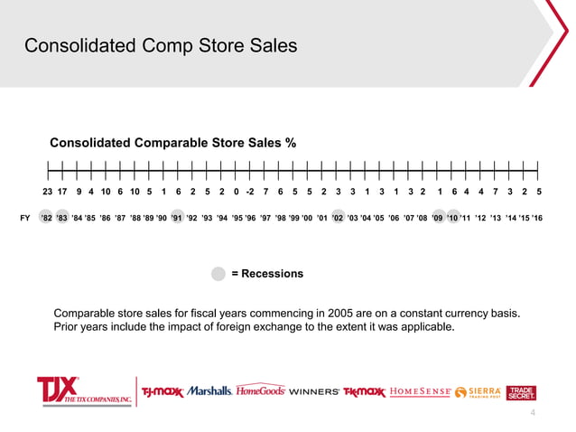 The TJX Companies Inc. - 2016 Background Information | PDF | Retail ...
