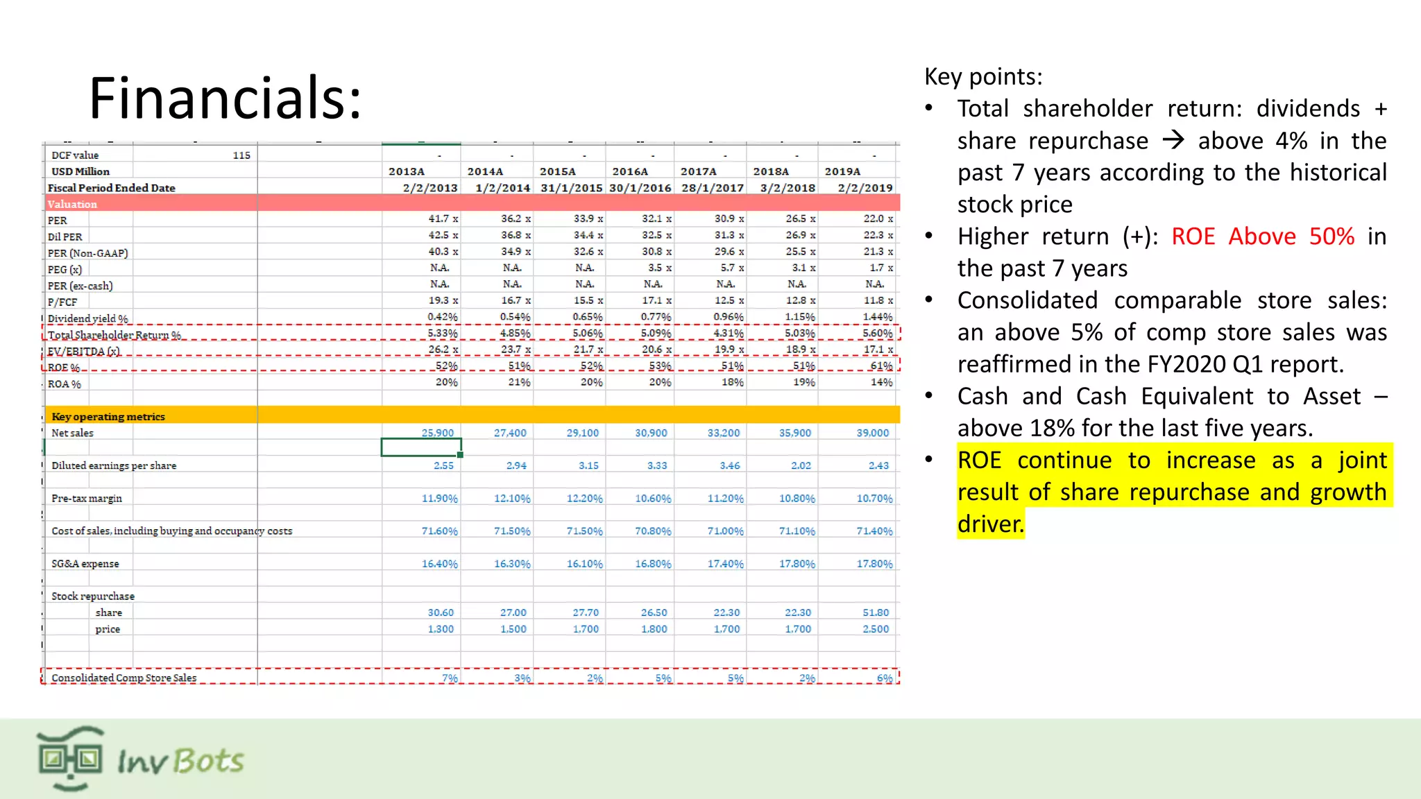 Tjx (tjx) 20190808 | PPT