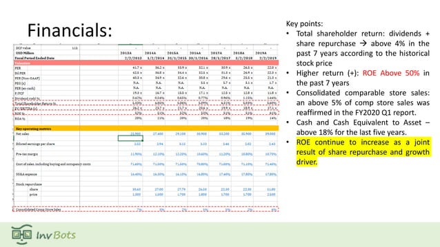 Tjx (tjx) 20190808 | PPT