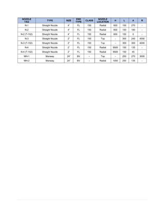 TNA 0045 TANQUES ATMOSFERICOS MEDIANTE LA NORMA API 650 | PDF