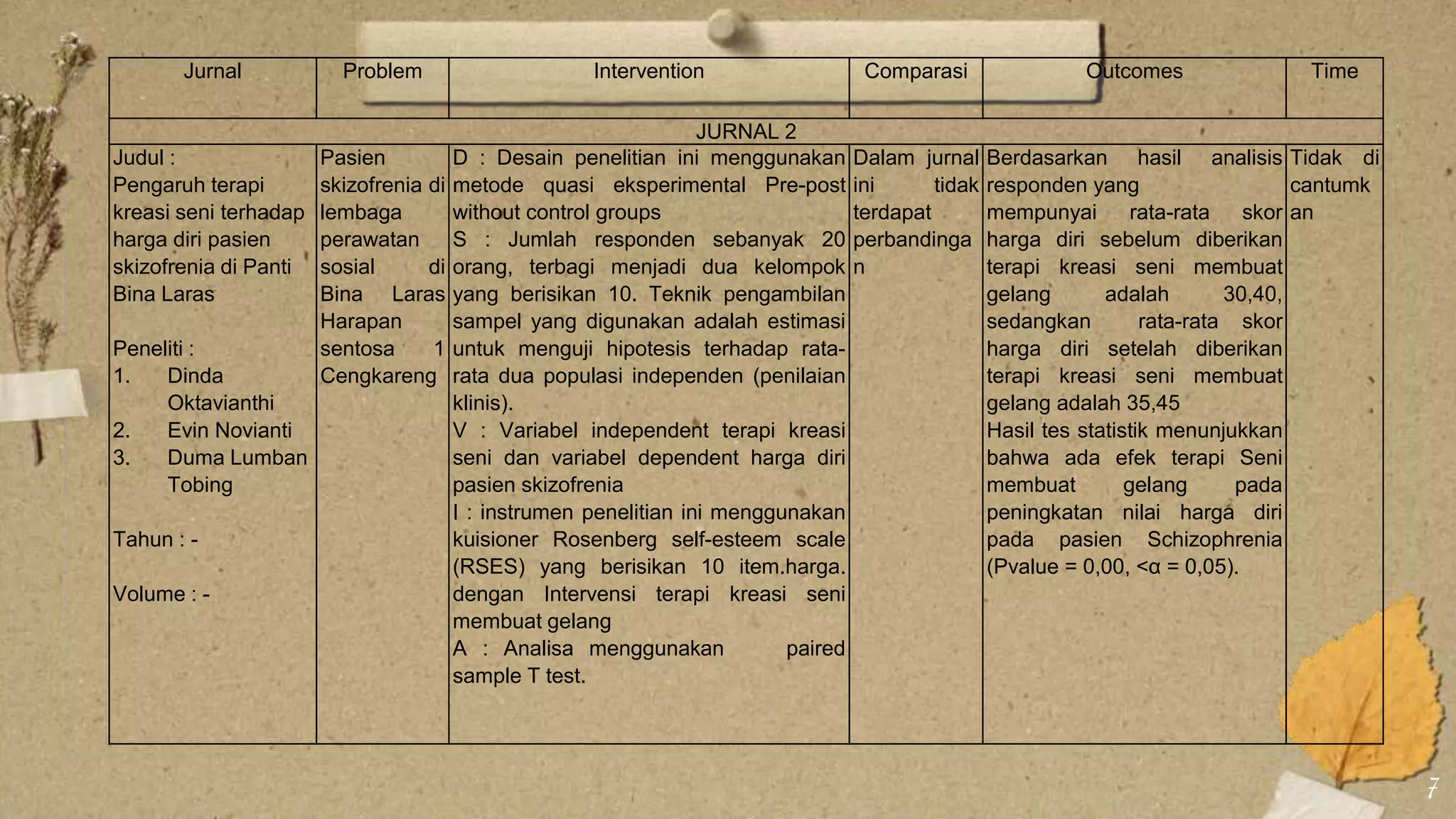 TK- ANALISA JURNAL METODE PICOT.pptx