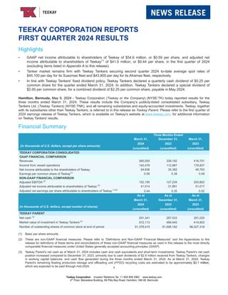 Teekay Corporation Q1-24 Earnings Results | PDF