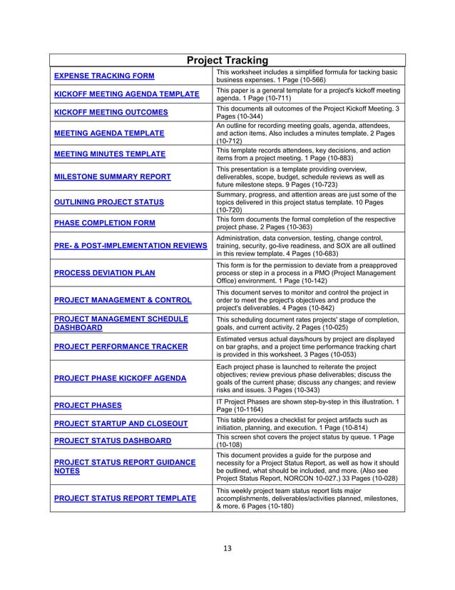 Project Management Toolkit | PDF
