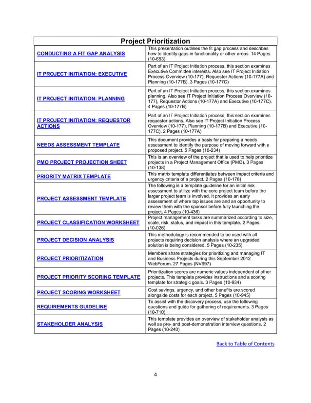 Project Management Toolkit | PDF