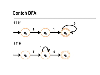 TK [04] - Analisis Leksikal (DFA).pptx