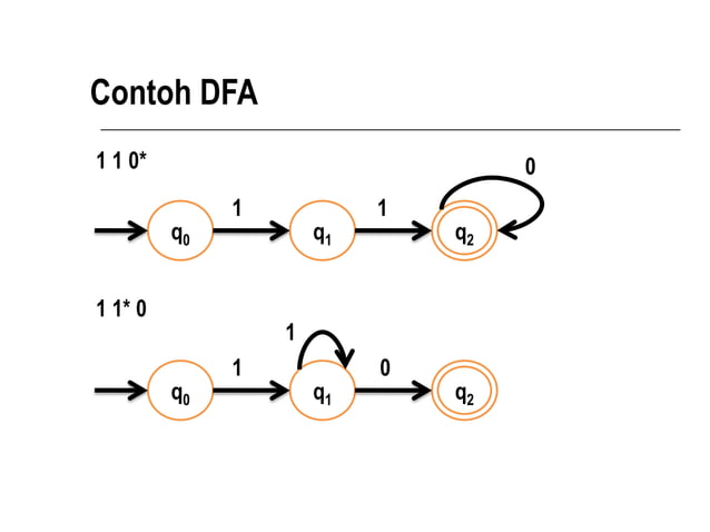 TK [04] - Analisis Leksikal (DFA).pptx