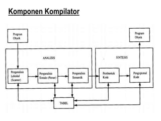 TK [04] - Analisis Leksikal (DFA).pptx