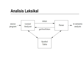 TK [04] - Analisis Leksikal (DFA).pptx
