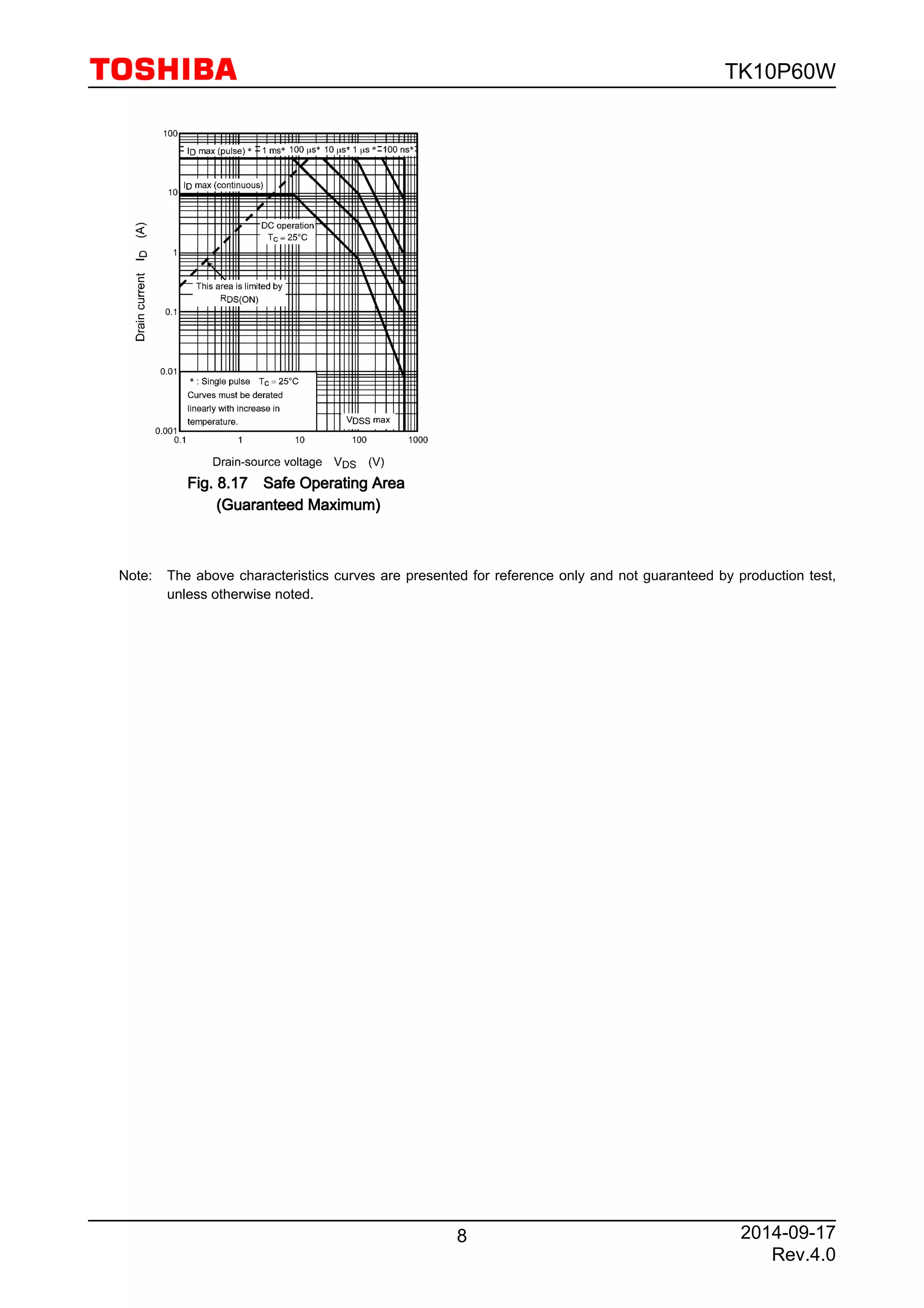 Original N-Channel Mosfet TK10P60 TK10P60W TO-252 New Toshiba | PDF