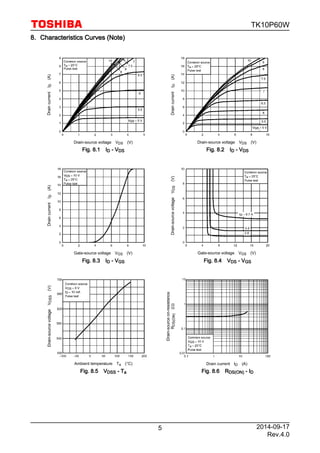 Original N-Channel Mosfet TK10P60 TK10P60W TO-252 New Toshiba | PDF