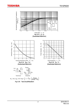 Original N-Channel Mosfet TK10P60 TK10P60W TO-252 New Toshiba | PDF