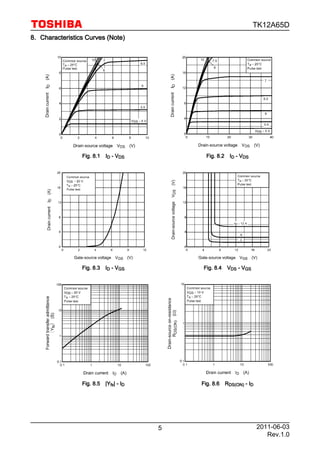 Original N-Channel Mosfet TK12A65D K12A65D 12A65 TO-220F New Toshiba | PDF