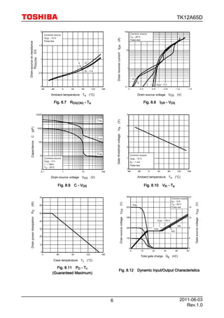 Original N-Channel Mosfet TK12A65D K12A65D 12A65 TO-220F New Toshiba | PDF
