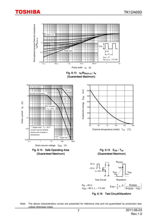 Original N-Channel Mosfet TK12A65D K12A65D 12A65 TO-220F New Toshiba | PDF