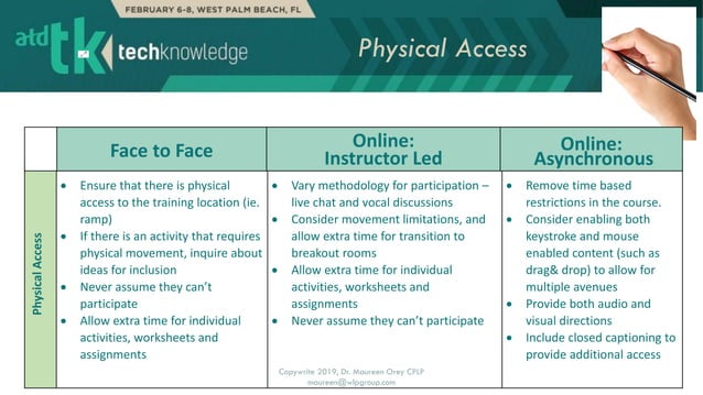 No Learner Left Behind: Designing Accessible Learning Programs | PDF