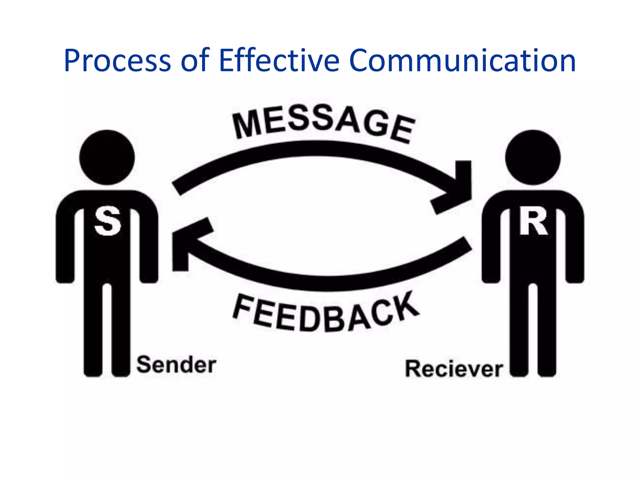 internal and external communication | PPTX | Email | Internet