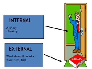 internal and external communication | PPTX