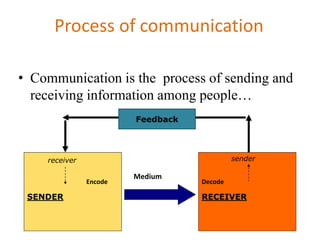 External Communication Process