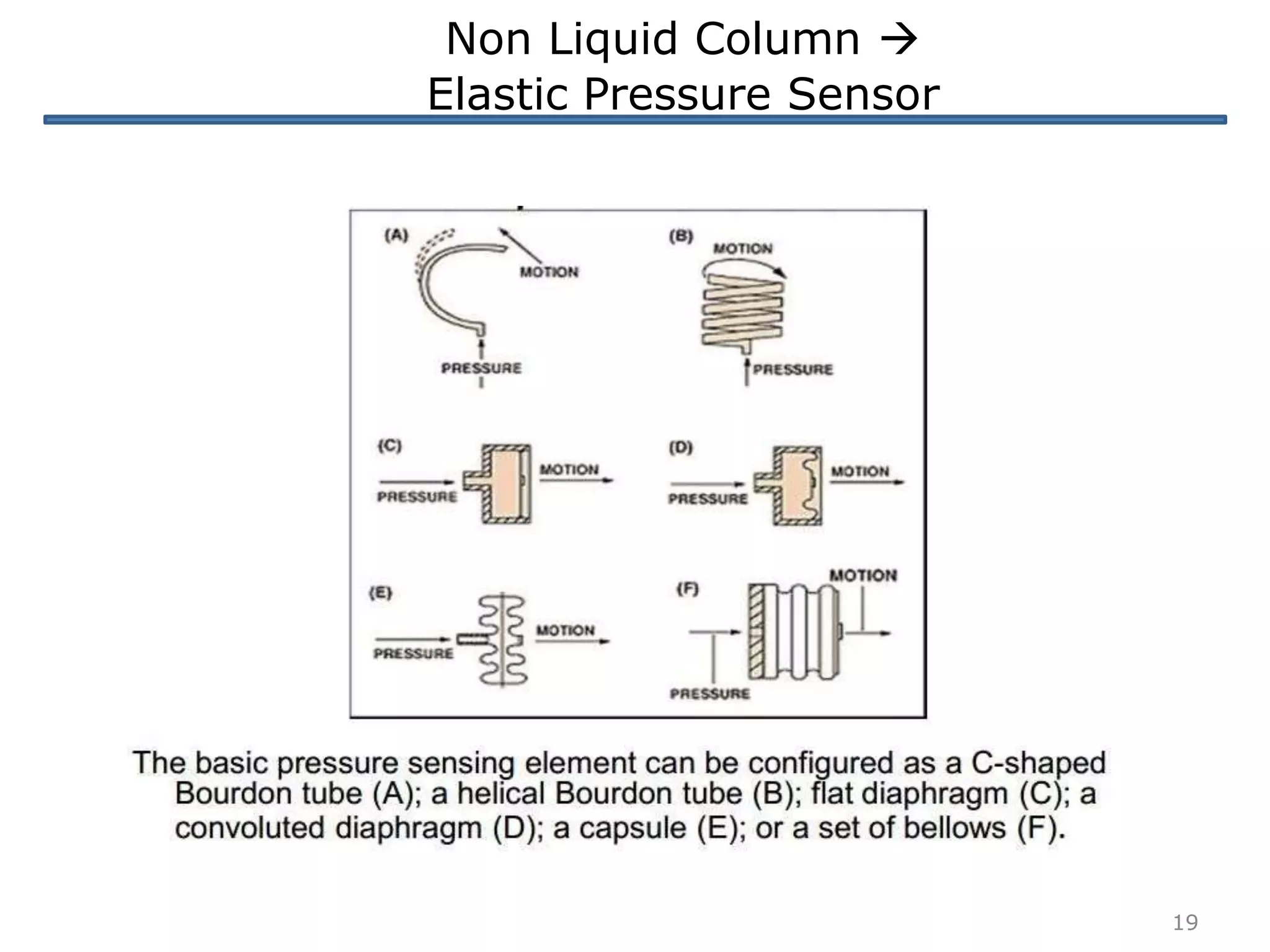 TK2102_MAP_-_Modul_06A_-_Pengukuran_Tekanan_GA-converted.pptx