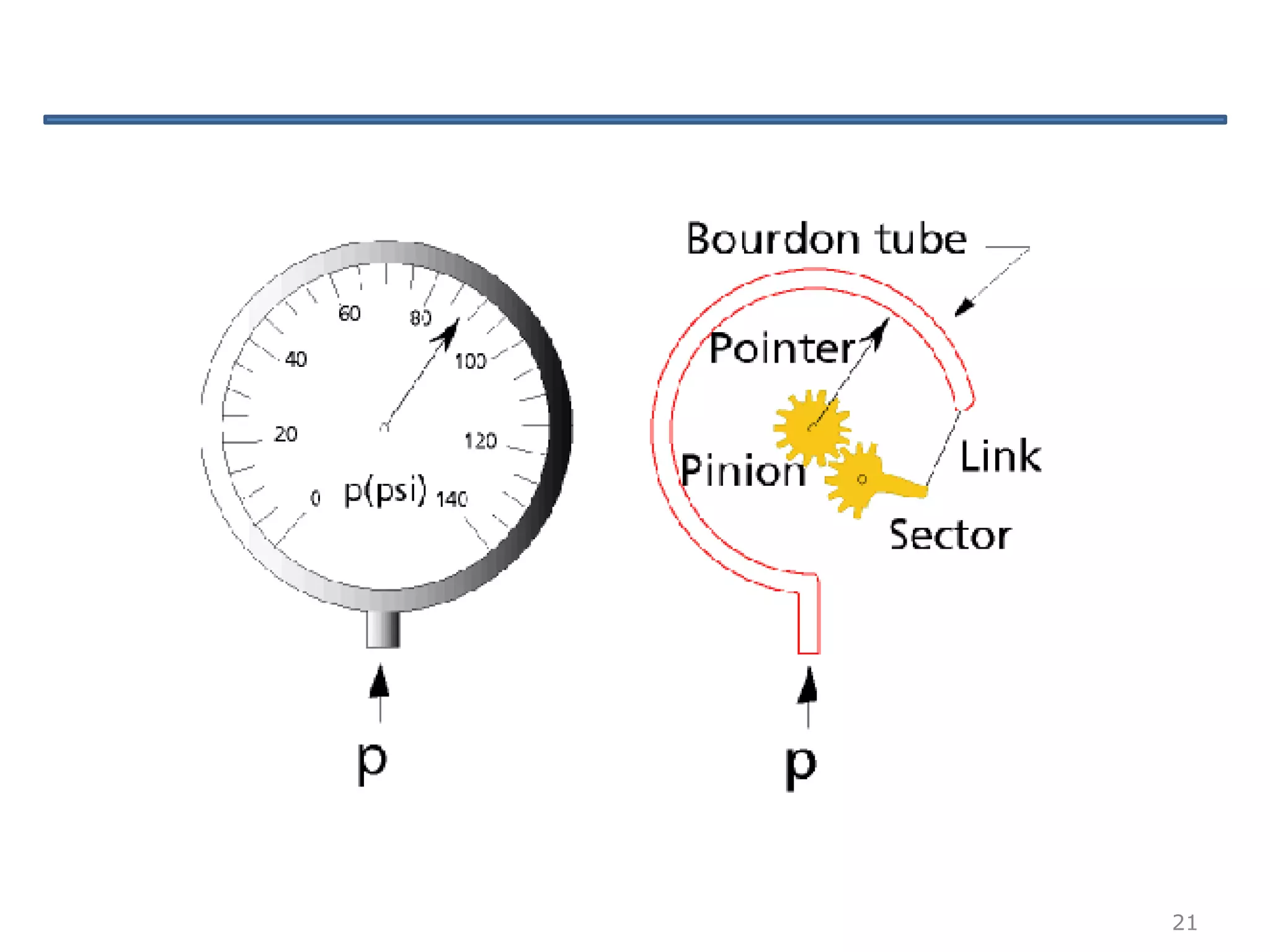 TK2102_MAP_-_Modul_06A_-_Pengukuran_Tekanan_GA-converted.pptx