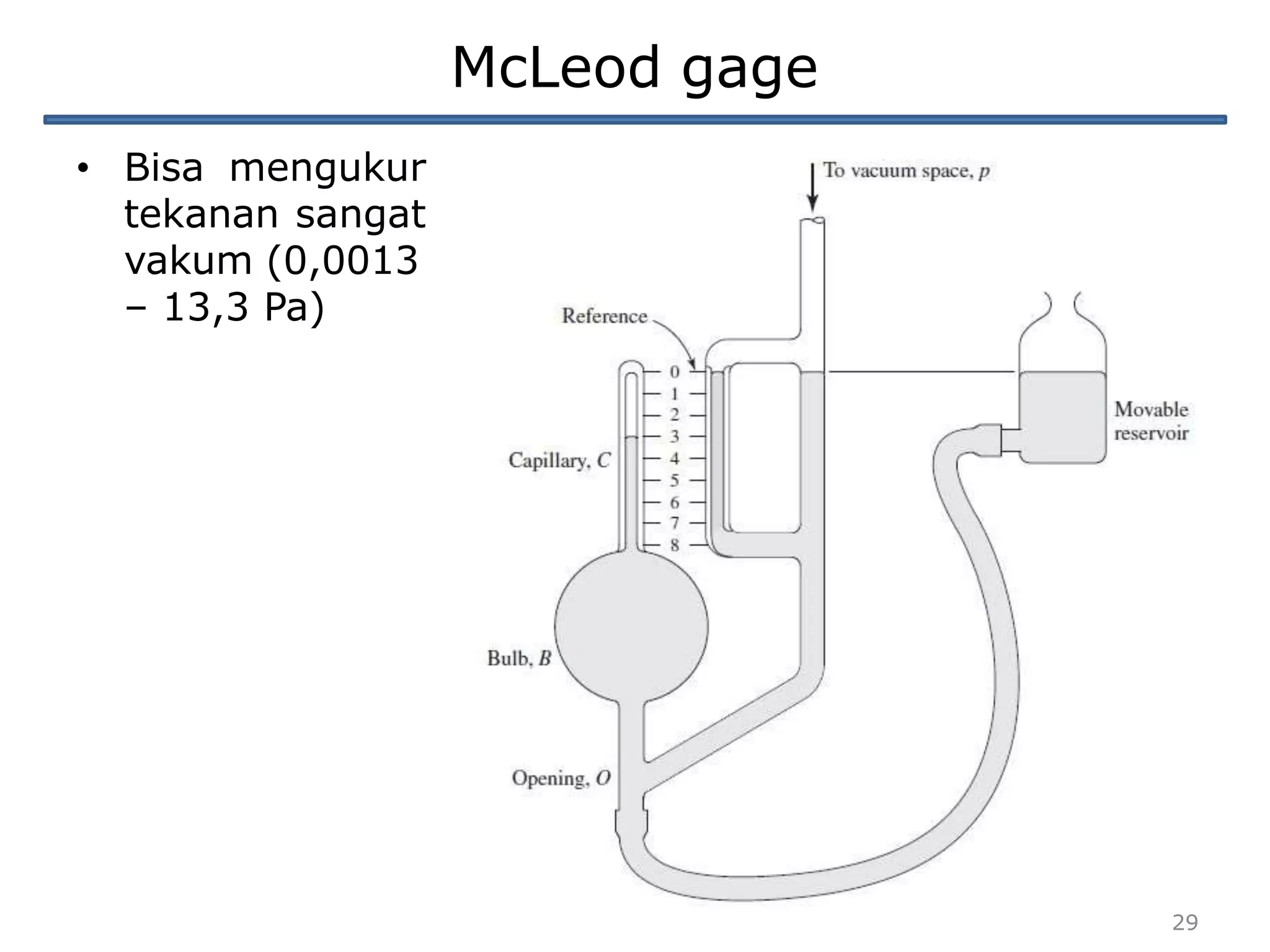 TK2102_MAP_-_Modul_06A_-_Pengukuran_Tekanan_GA-converted.pptx