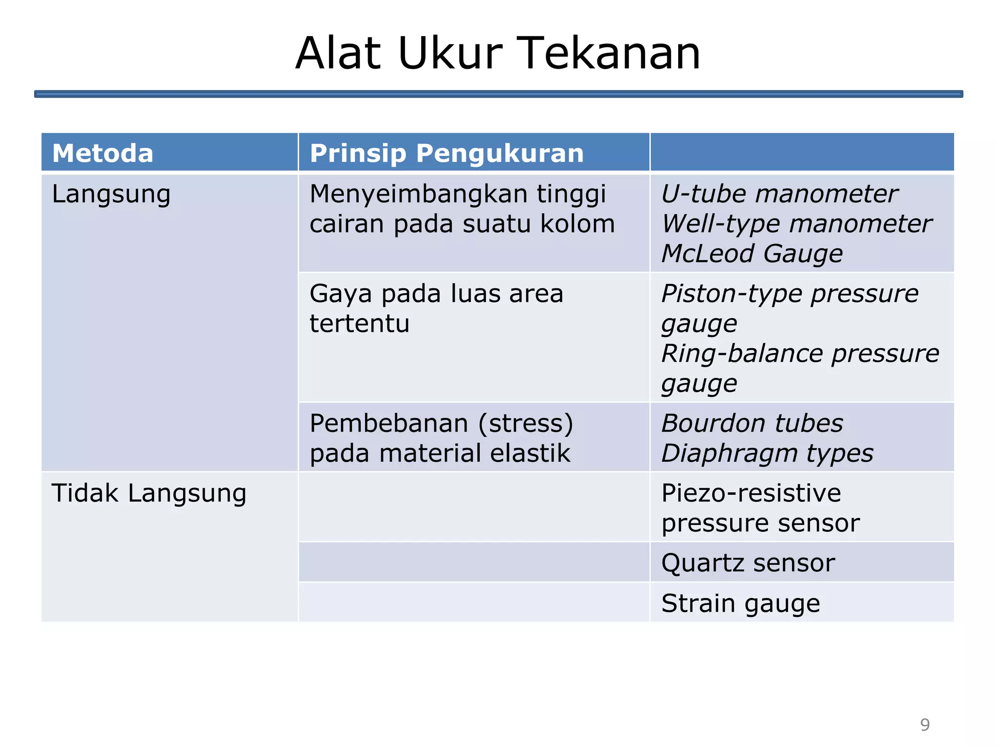 TK2102_MAP_-_Modul_06A_-_Pengukuran_Tekanan_GA-converted.pptx