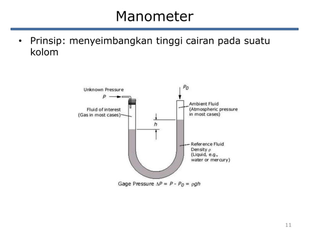 TK2102_MAP_-_Modul_06A_-_Pengukuran_Tekanan_GA-converted.pptx