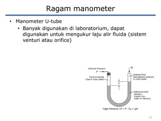TK2102_MAP_-_Modul_06A_-_Pengukuran_Tekanan_GA-converted.pptx