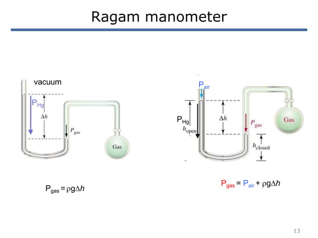 TK2102_MAP_-_Modul_06A_-_Pengukuran_Tekanan_GA-converted.pptx