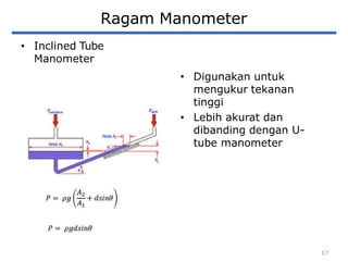 TK2102_MAP_-_Modul_06A_-_Pengukuran_Tekanan_GA-converted.pptx