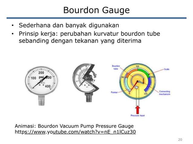 TK2102_MAP_-_Modul_06A_-_Pengukuran_Tekanan_GA-converted.pptx