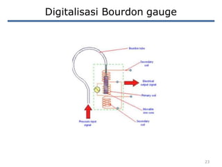 TK2102_MAP_-_Modul_06A_-_Pengukuran_Tekanan_GA-converted.pptx