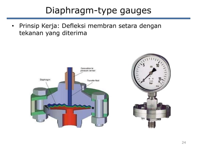 TK2102_MAP_-_Modul_06A_-_Pengukuran_Tekanan_GA-converted.pptx