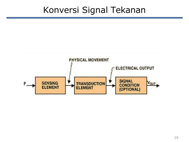 TK2102_MAP_-_Modul_06A_-_Pengukuran_Tekanan_GA-converted.pptx