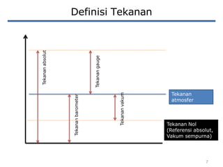 TK2102_MAP_-_Modul_06A_-_Pengukuran_Tekanan_GA-converted.pptx