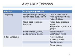 TK2102_MAP_-_Modul_06A_-_Pengukuran_Tekanan_GA-converted.pptx