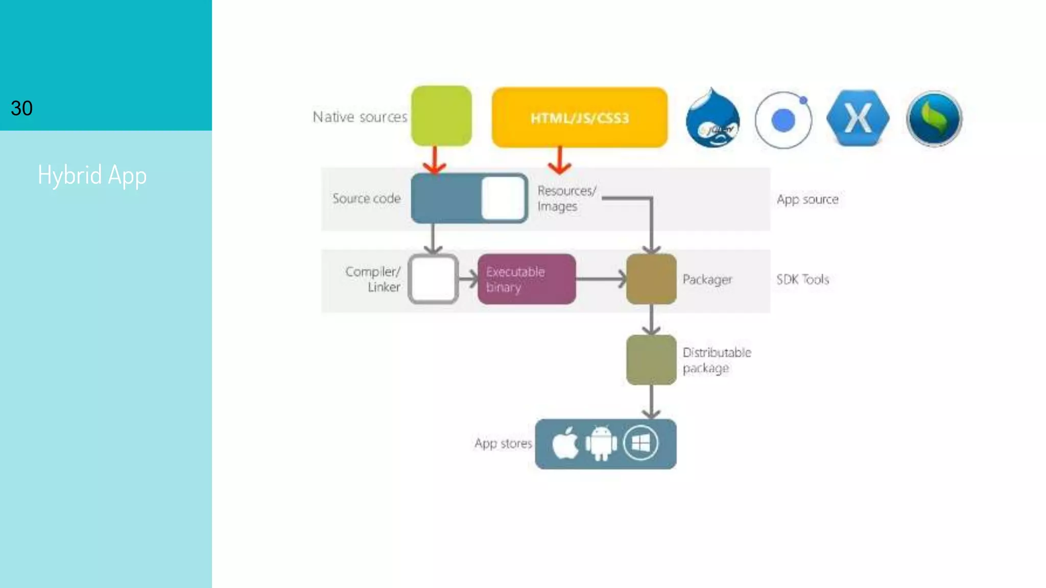 Tk2323 lecture 1 introduction to mobile application | PPTX