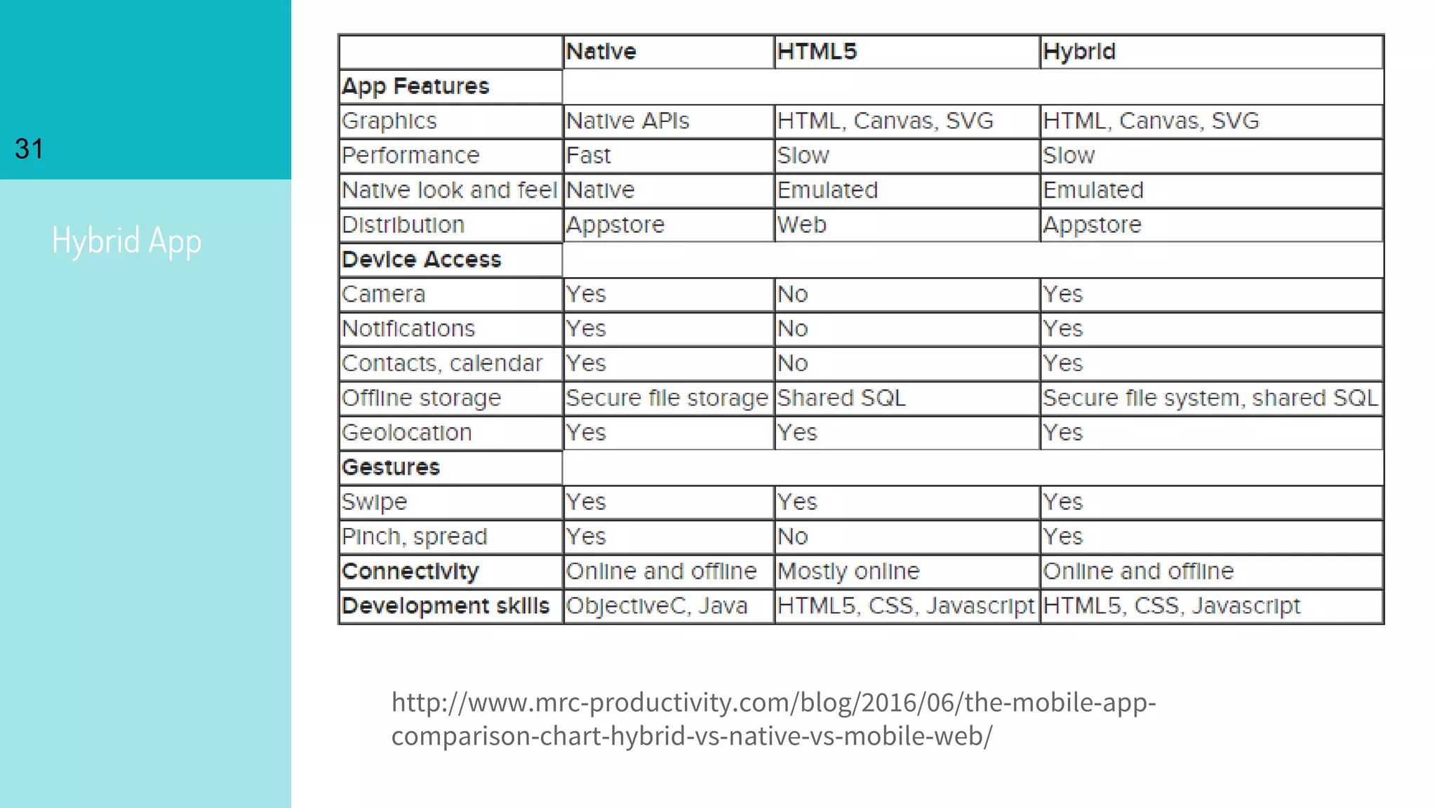 Tk2323 lecture 1 introduction to mobile application | PPTX