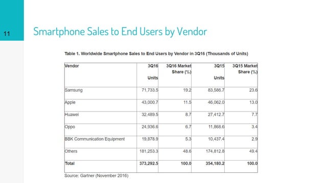 Tk2323 lecture 1 introduction to mobile application | PPTX