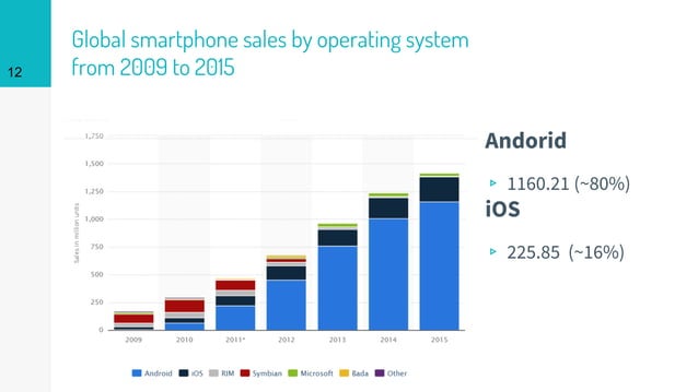 Tk2323 lecture 1 introduction to mobile application | PPTX