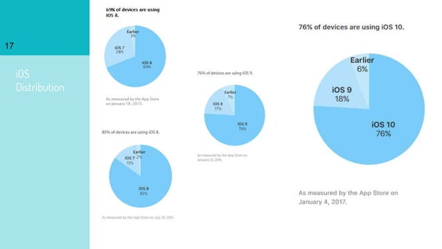 Tk2323 lecture 1 introduction to mobile application | PPTX