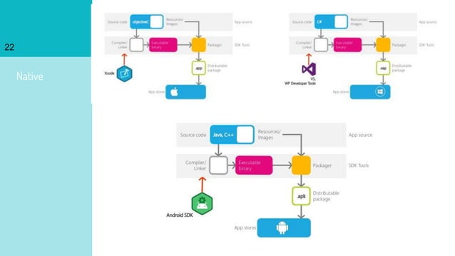 Tk2323 lecture 1 introduction to mobile application | PPTX