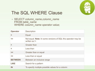 Tk2323 lecture 7 sql | PPT