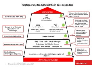 ISO 21500 | PPTX
