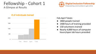 Leana Mayzlina - Digital Inclusion Fellowship - GCS16 | PPT