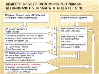 Towards Financially Viable, Equitable and Accountable ULBs | PPT