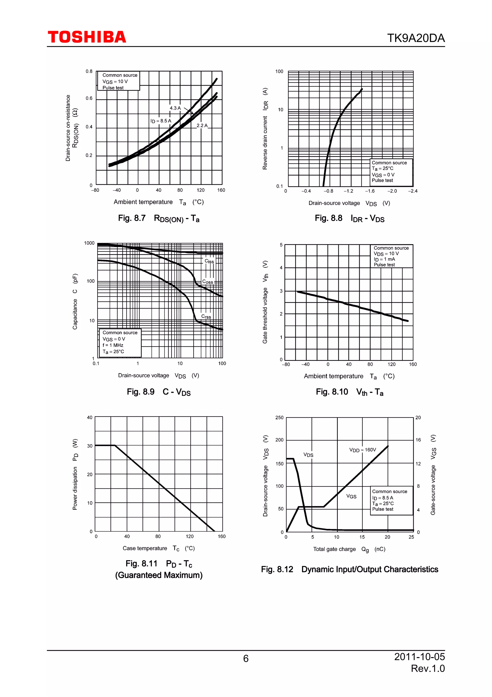 Original N-Channel Mosfet TK9A20DA K9A20DA 9A20D 200V 8.5A TO-220 New ...