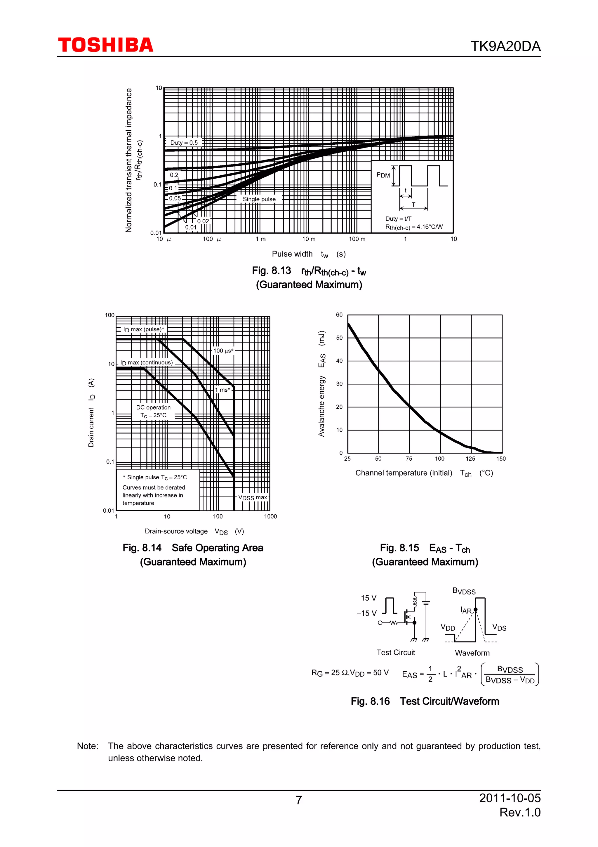 Original N-Channel Mosfet TK9A20DA K9A20DA 9A20D 200V 8.5A TO-220 New ...