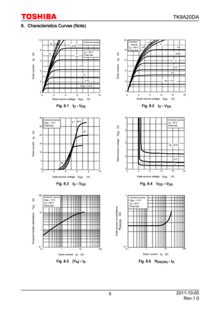 Original N-Channel Mosfet TK9A20DA K9A20DA 9A20D 200V 8.5A TO-220 New ...